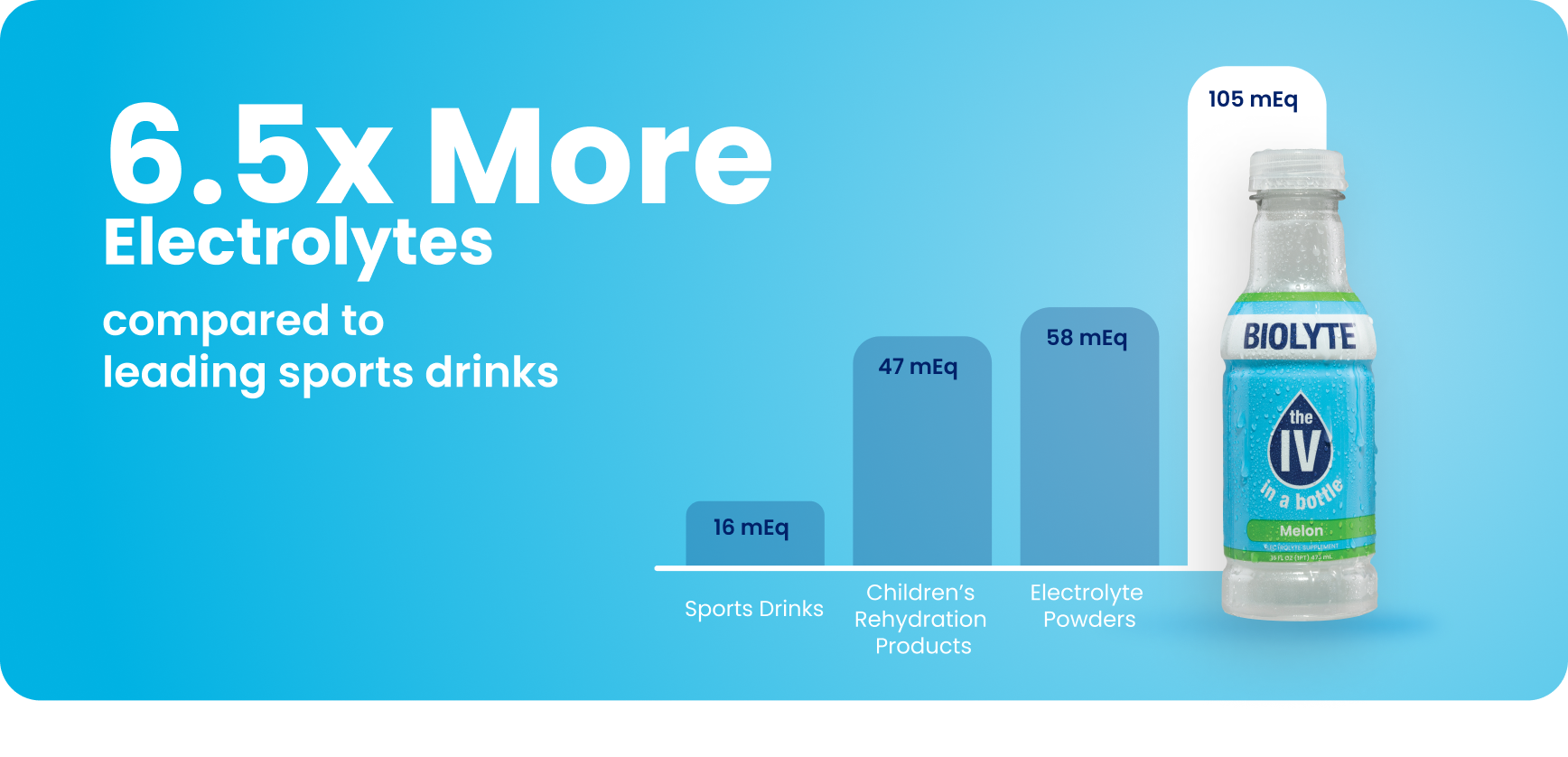 How It Works - BIOLYTE Medical